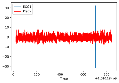 Example Gallery with some plots — fyp2021-ph720 0.0.1 documentation